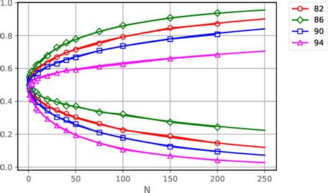 a multi instance deep neural network classifier application to higgs