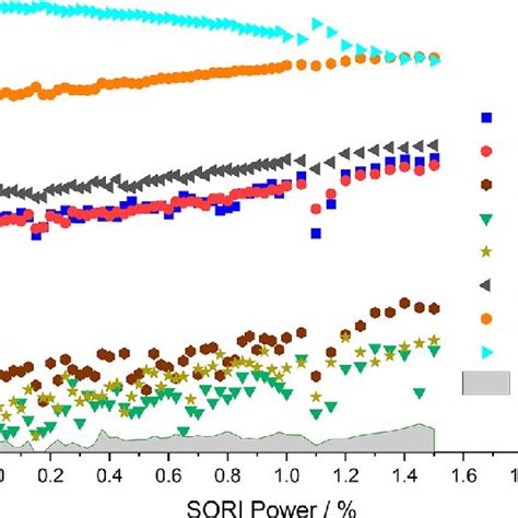 Fragmentation Curve Obtained From The Sori Cid Experiment Of [mo 3 S 7 Download Scientific