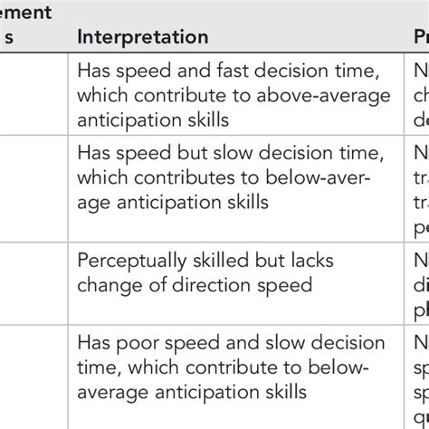 Pdf Speed And Agility