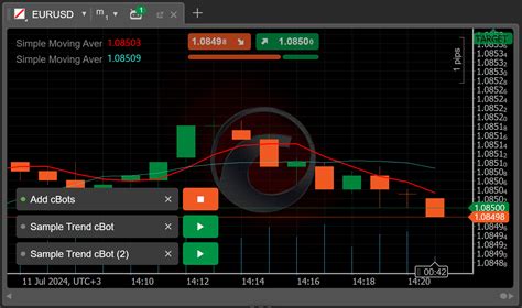 How To Manage Cbots And Indicators Using Algos Ctrader Algo