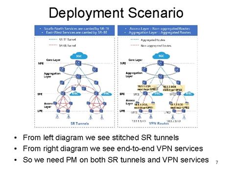 Encapsulation For MPLS Performance Measurement With Alternate Marking