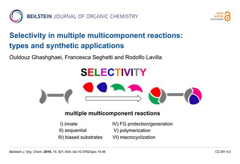 Bjoc Selectivity In Multiple Multicomponent Reactions Types And