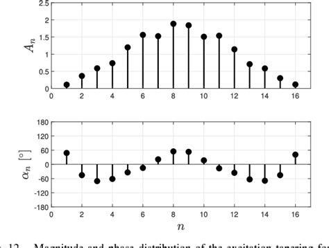 figure 12 from constrained deterministic synthesis of conformal
