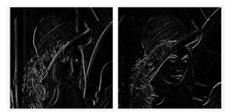 Cnn 합성곱 신경망 Convolutional Neural Network