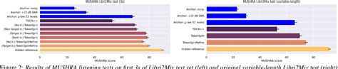 Tokensplit Using Discrete Speech Representations For Direct Refined