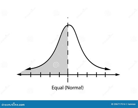 Blank Standard Deviation Curve
