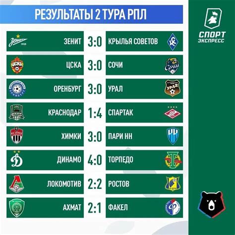 Таблица рпфл 2023 2024