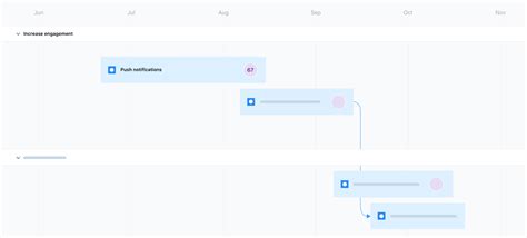 How To Use The Product Prioritization Matrix With Templates Airfocus