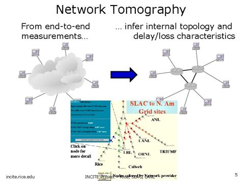 Incite Edgebased Traffic Processing For Highperformance Networks R