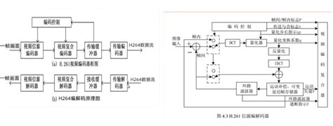 视频编码之h 264 · 秦城季and音视频