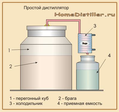 Самогоноварение или дистилляция. Оборудование и технологии.