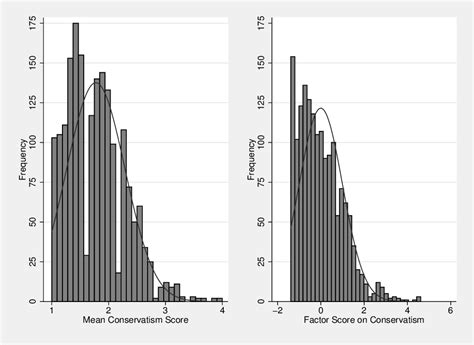 Figure 1 2 From Discovering Structural Equation Modeling Using Stata Semantic Scholar