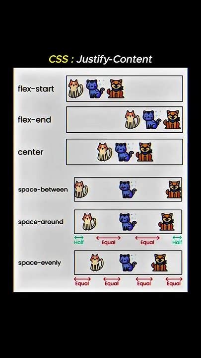 css justify content youtube