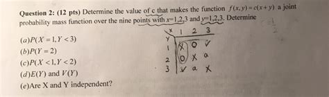 Solved Question 2 12 Pts Determine The Value Of E That