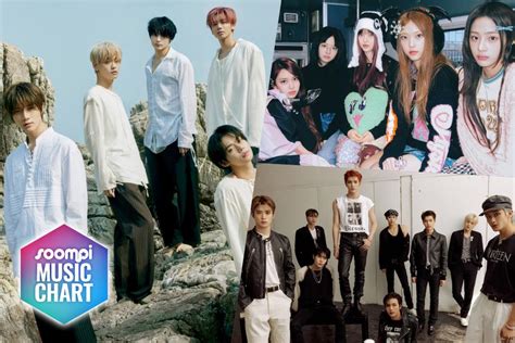 Soompis K Pop Music Chart 2023 February Week 2 Soompi
