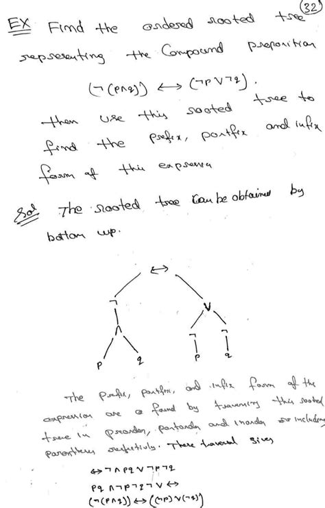 Trees In Discrete Mathematics Definition Rooted Tree Terminology Spanning Tree Dfs Bfs