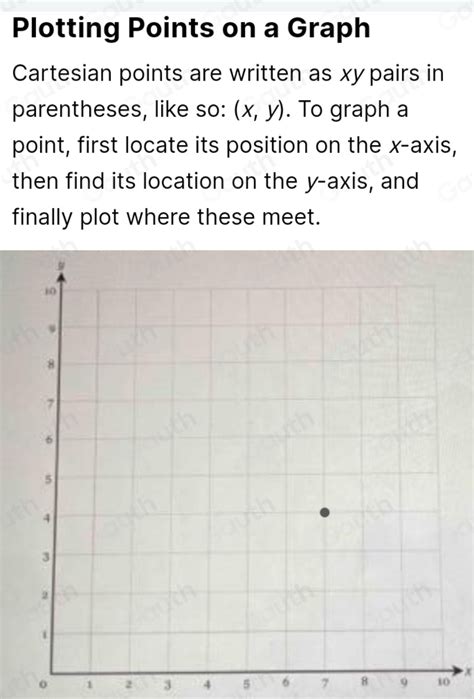 Solved Plot The Point 74 Click On The Graph To Plot A Point Click A Point To Delete It X