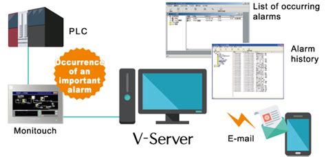 Tellus And V Server Automation And Motion Control Software Solutions
