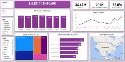 My First Project At Meriskill Emediong Harrison Posted On The Topic Linkedin