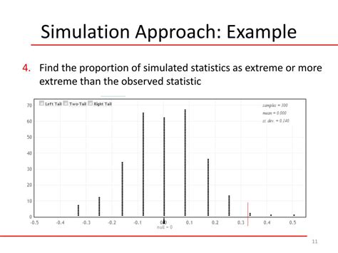 Ppt Introducing Inference With Bootstrap And Randomization Procedures