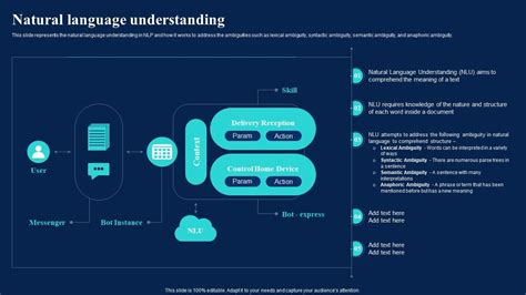 Natural Language Understanding Natural Language Ai Ppt Pictures Graphics Download Ppt Slide