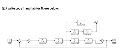 solved q1 write code in matlab for figure below transfer