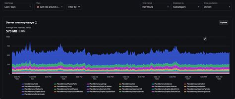 Servers In My Game Are Crashing Seemingly At Random Client Initiated Disconnect Engine