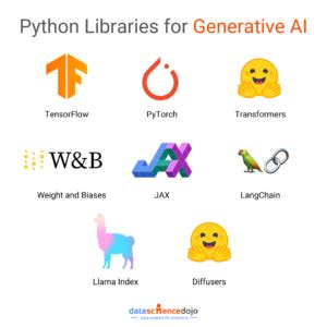 Top Python Libraries To Easily Build Your AI Models