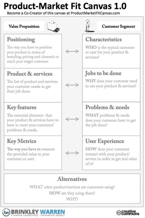 Lean Canvas Designs Artofit