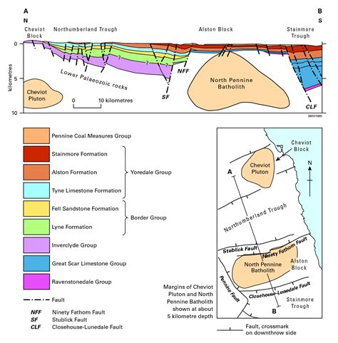 Depositional Controls Carboniferous Northern England Mediawiki