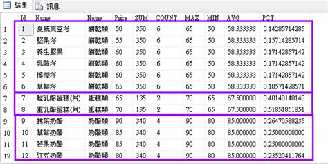 Sql Server Rank Function Aggregate Function Over Partition By
