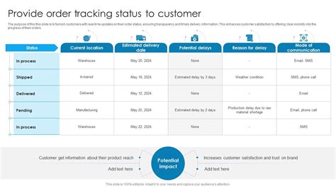 Provide Order Tracking Status To Customer Streamlining Order Backlog Management Ppt Presentation