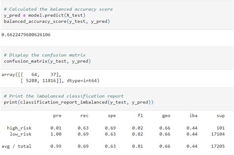 Github Es Credit Risk Analysis