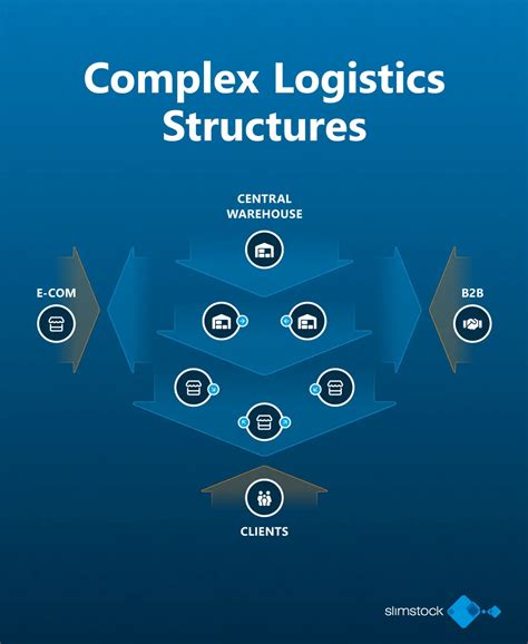 What Is Reverse Logistics And How It Works