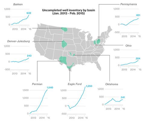 The Babe Of Visualisation Design Part 17 Data Viz Excellence Everywhere