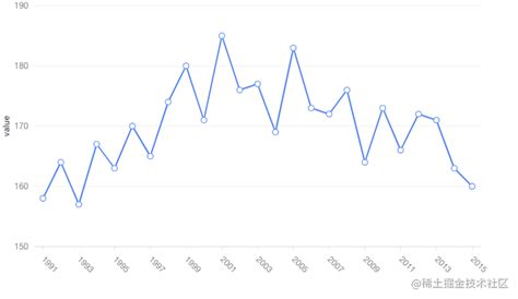 Cartesian Coordinate System Diagram The Problem Of Setting The Scale