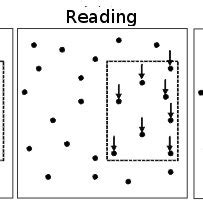 Five Stages Of Spatial Query Processing Download Scientific Diagram