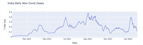 Python How To Change The X Axis And Y Axis Labels In Plotly Stack Overflow