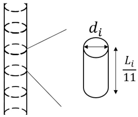 Machines Free Full Text Vibration And Position Control Of A Two