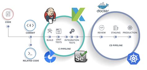 Why Automate Tests And Where To Start ~ Part 1 By Karthik Reddy