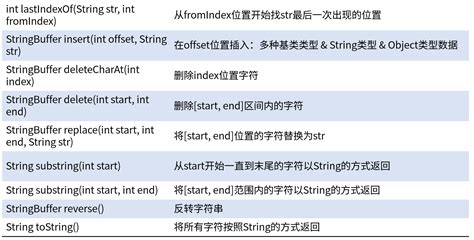 如何学习java的string类？（超全详解）java中string Csdn博客