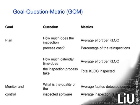 Ppt Software Metrics Key Concepts And Validation Theories Powerpoint