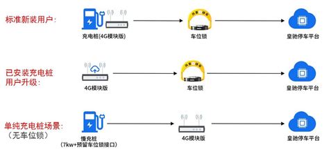 停车场车位应用场景客户案例深圳市皇驰科技有限公司