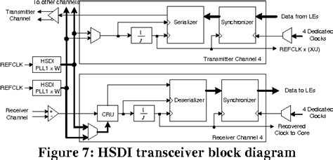 figure 7 from a versatile high speed bit error rate testing scheme