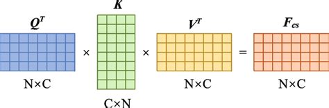 Demonstration Of Matrix Multiplications Of Sa Download Scientific Diagram