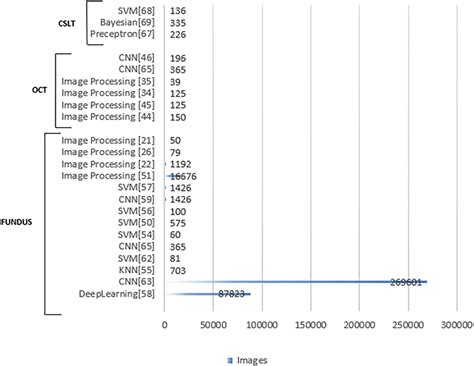 Dataset Used For Glaucoma Detection Download Scientific Diagram