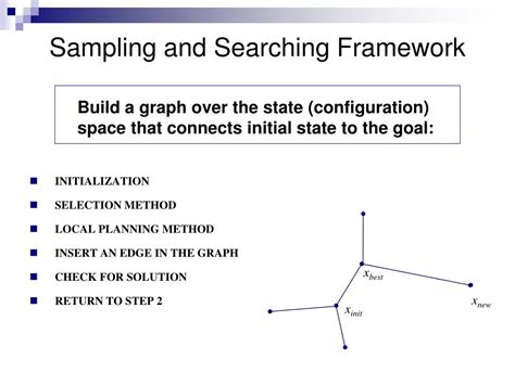 Ppt Sampling And Searching Methods For Practical Motion Planning Algorithms Powerpoint