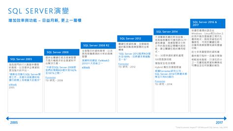 什麼是sql server vnext data platform and analytics 點部落