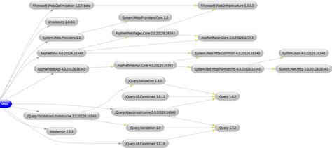 Scripting NuGet Package Updates ASP NET MVC GeoffHudik