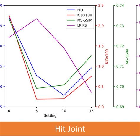 Examples Of High Resolution 512×512 Image Synthesis For The Hip Joint